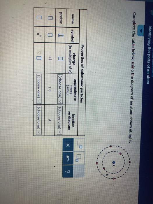 Solved Identifying the parts of an atom Complete the table | Chegg.com