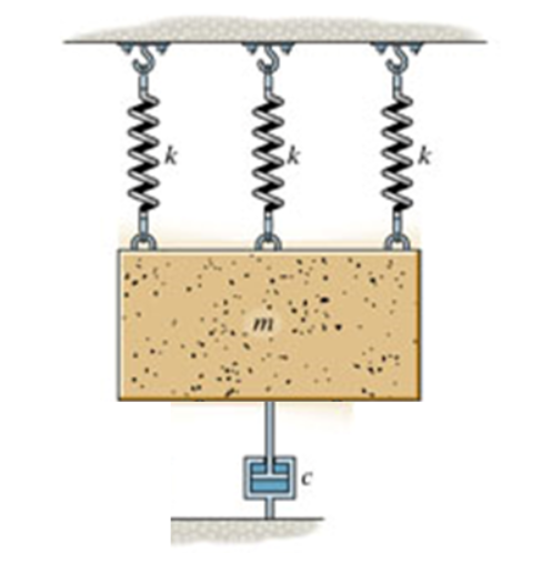 Solved A 7-kg block is suspended by three identical springs, | Chegg.com
