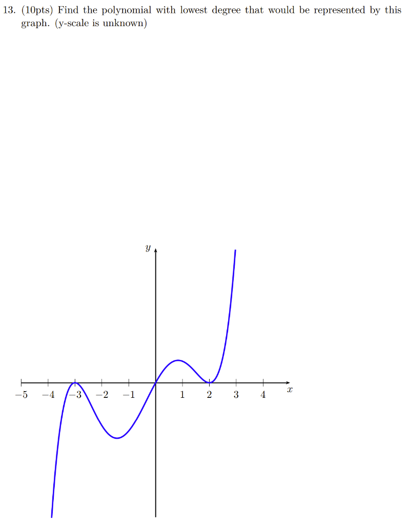 Solved 13. (10pts) Find the polynomial with lowest degree | Chegg.com