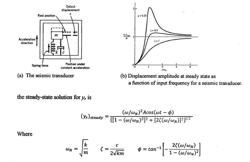 A seismic transducer consists of three basic | Chegg.com