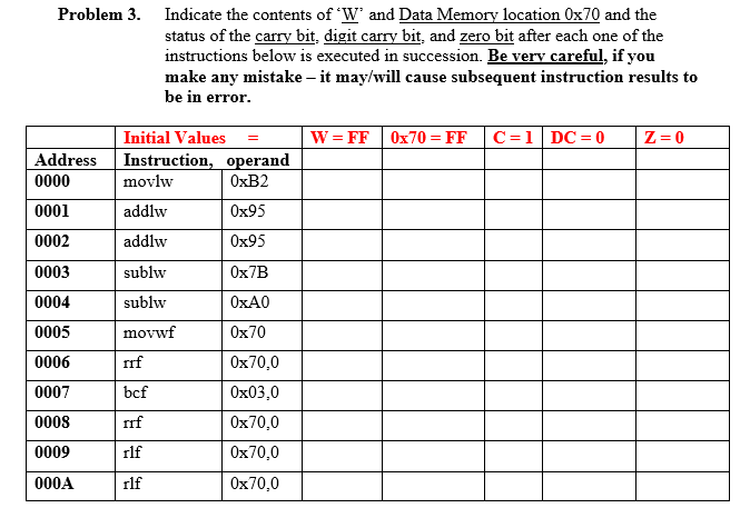 Solved Indicate the contents of 'W' and Data Memory location | Chegg.com