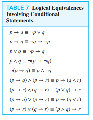 Solved Show that (p→q)∧(q→p) is logically equivalent to p↔q | Chegg.com