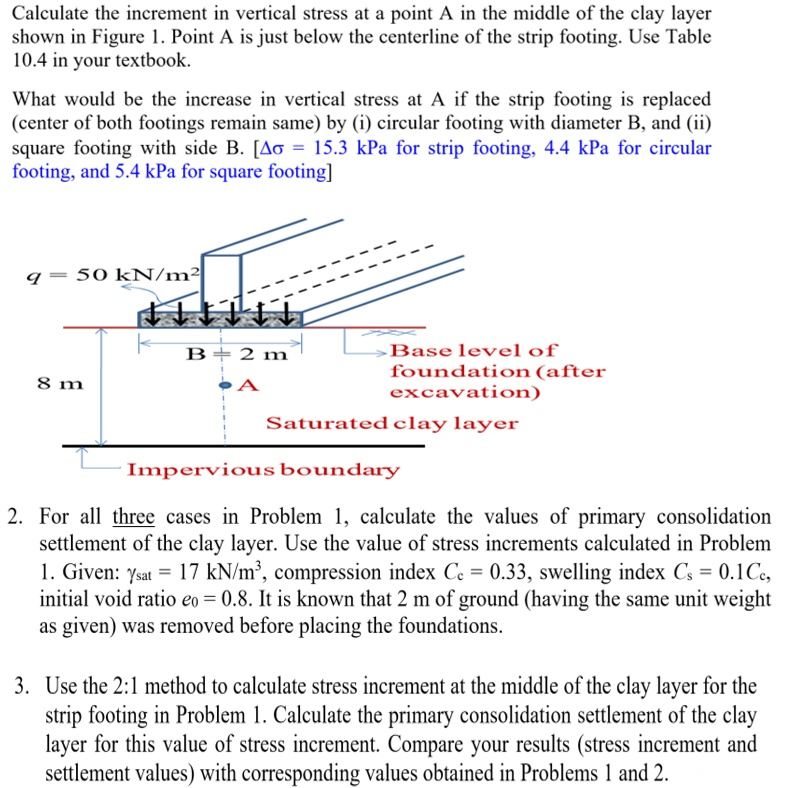Calculate the increment in vertical stress at a point | Chegg.com