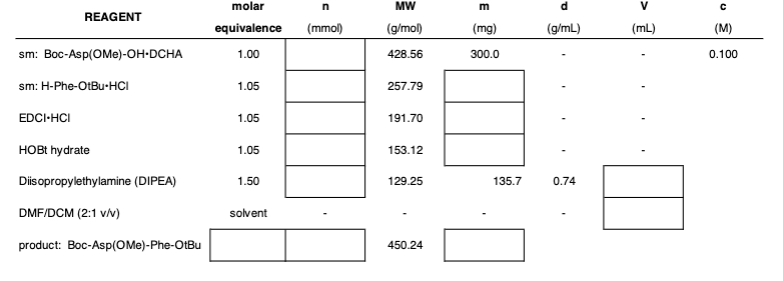 Solved What is the Molar equivalence, mmol, and mass(mg) of | Chegg.com