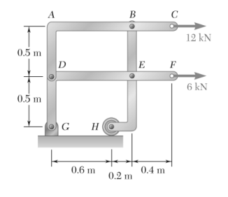 Solved For the frame and loads shown in the figures. | Chegg.com