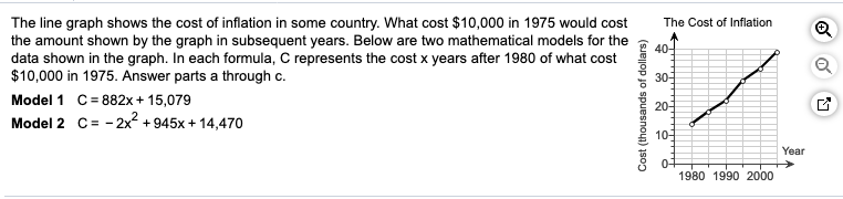 Solved The line graph shows the cost of inflation in some | Chegg.com