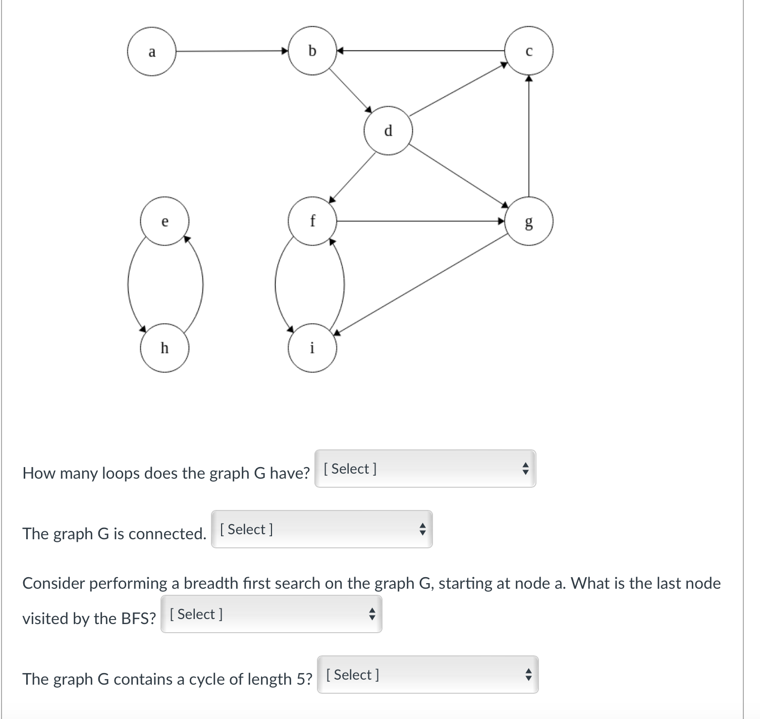 Solved Consider performing a breadth first search on the | Chegg.com