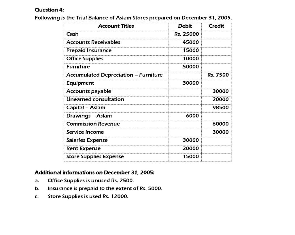 solved-question-4-following-is-the-trial-balance-of-aslam-chegg