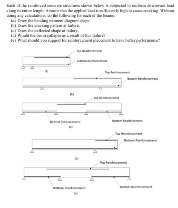Solved Each of the reinforced concrete structures shown | Chegg.com
