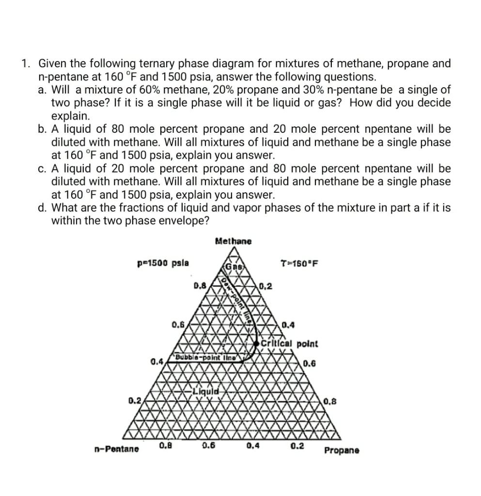 Solved 1. Given the following ternary phase diagram for | Chegg.com
