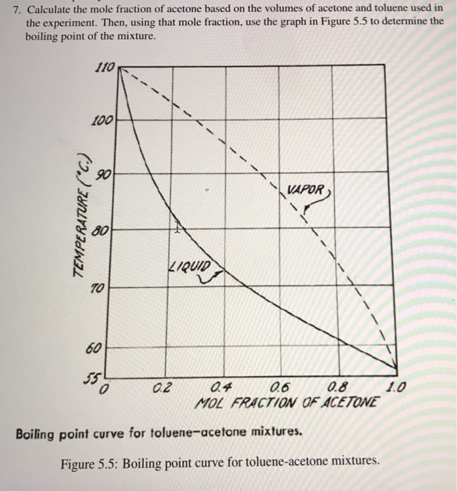 7. Calculate the mole fraction of acetone based on | Chegg.com