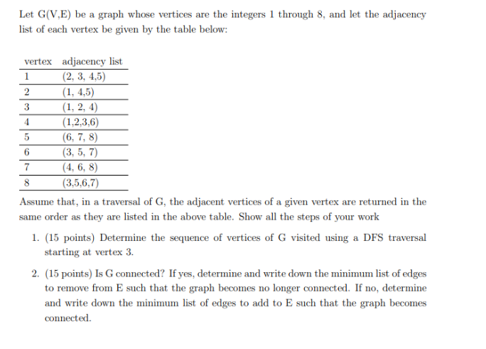 Solved Let G(VE) be a graph whose vertices are the integers | Chegg.com