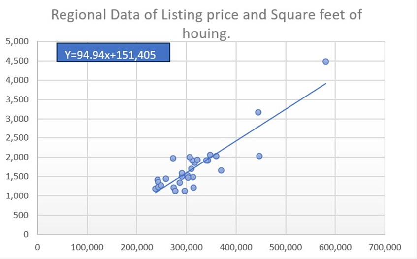 Solved Regression Equation: Provide the regression equation | Chegg.com