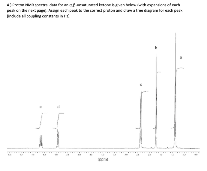 Solved 4.) Proton NMR spectral data for an α,β-unsaturated | Chegg.com