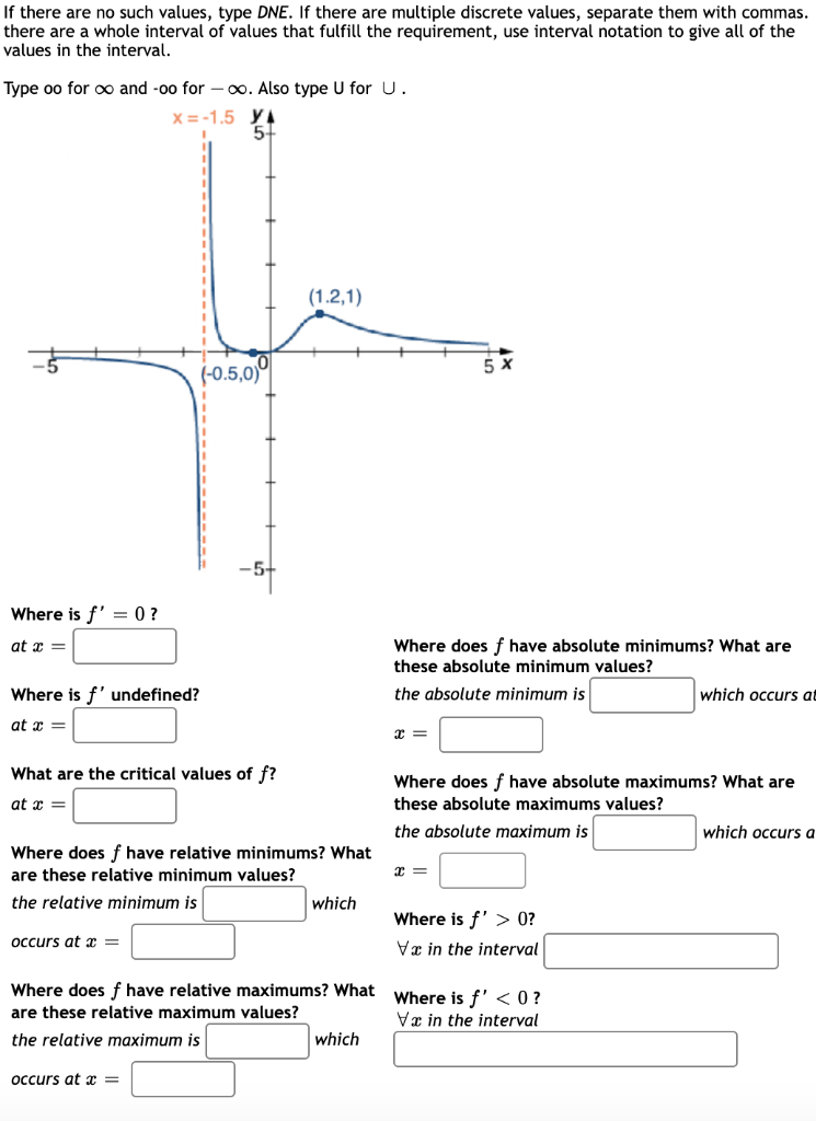 Solved If there are no such values, type DNE. If there are | Chegg.com