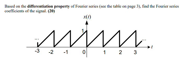 Solved Based on the differentiation property of the Fourier | Chegg.com