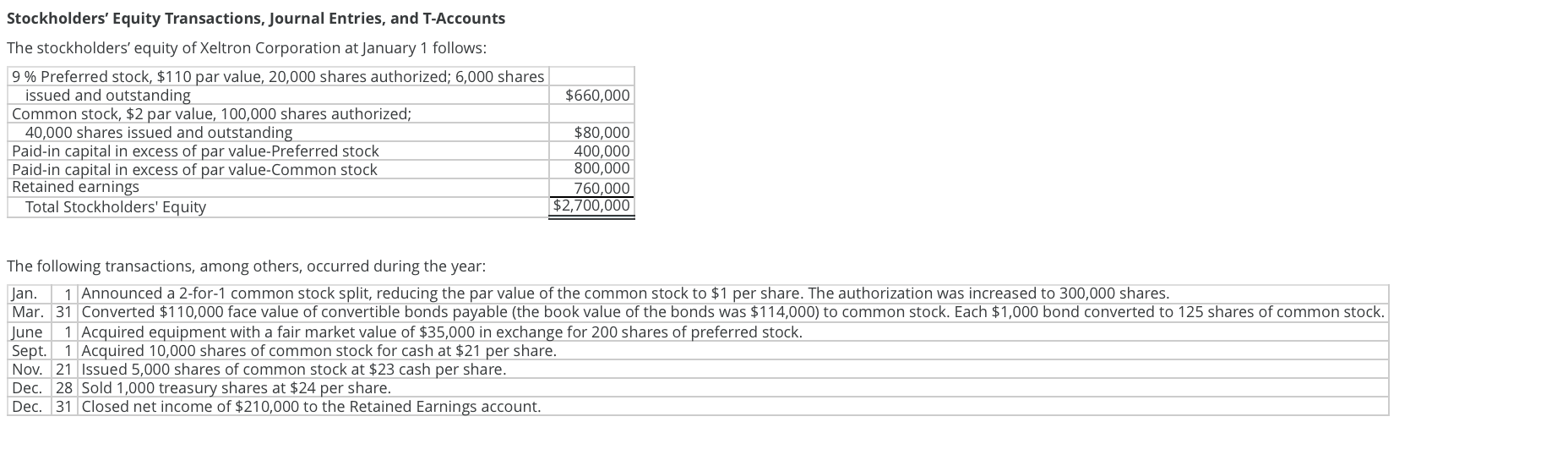 Solved Stockholders' Equity Transactions, Journal Entries, | Chegg.com