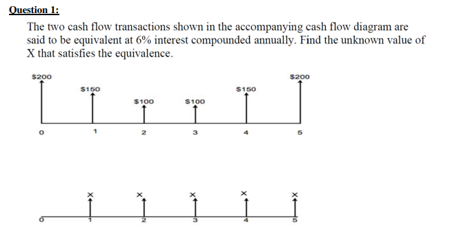 Solved Question 1: The two cash flow transactions shown in | Chegg.com