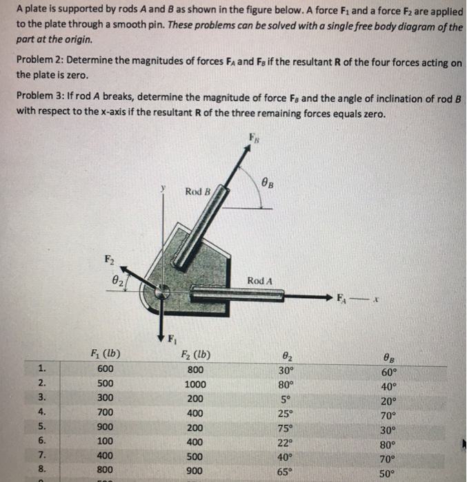 Solved A plate is supported by rods A and B as shown in the | Chegg.com
