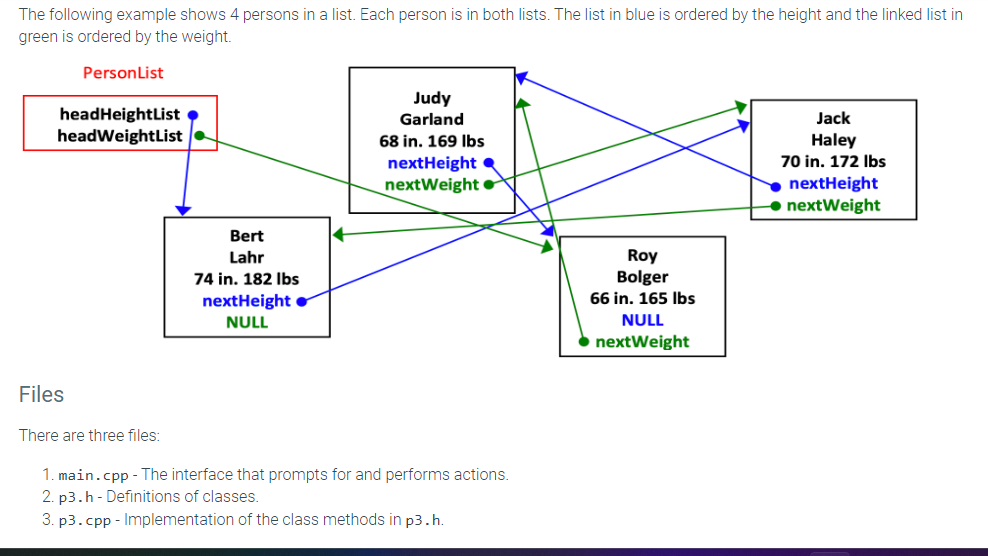 Solved You are building a program to determine the order of | Chegg.com