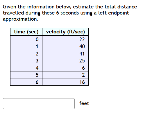 Solved Given the information below, estimate the total | Chegg.com