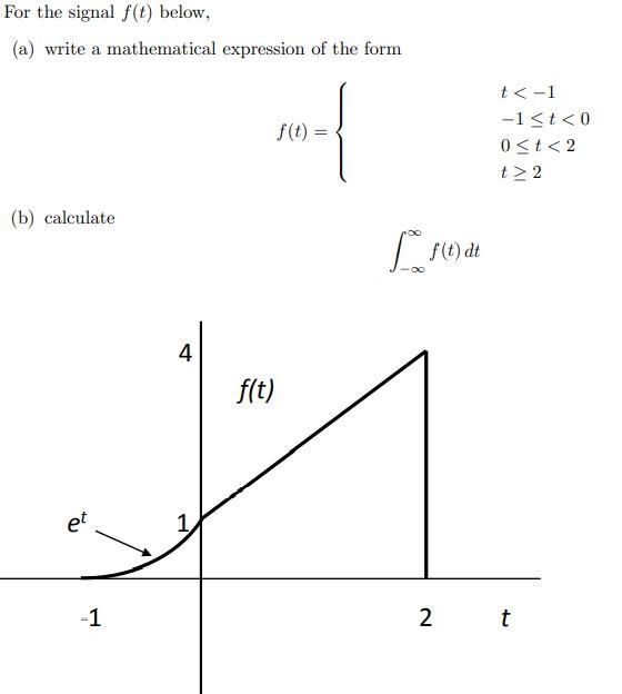 Solved For the signal f(t) below, (a) write a mathematical | Chegg.com