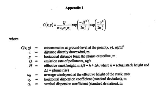 Solved (a) Using Gaussian dispersion equations, the | Chegg.com