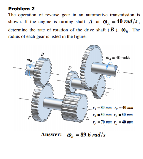 Solved Problem 2 The operation of reverse gear in an | Chegg.com