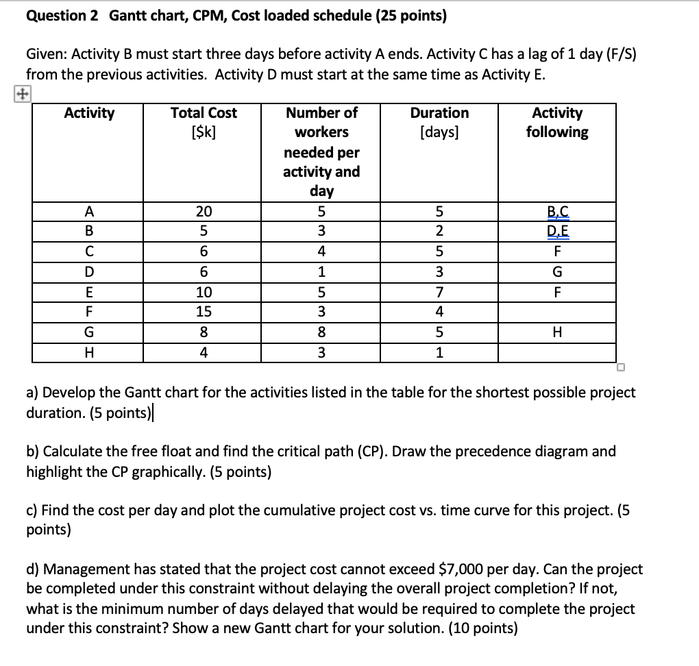 Question 2 Gantt chart, CPM, Cost loaded schedule (25 | Chegg.com