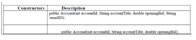 Solved Assignment 1 Oop Programming In C I Need The Code 9411