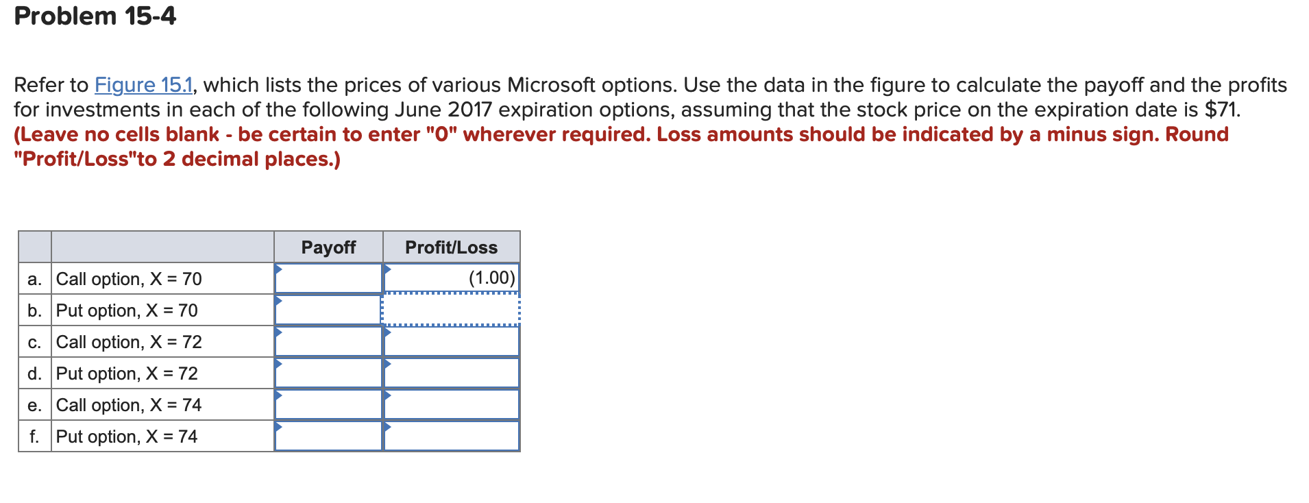 Solved Problem 15-4 Refer to Figure 15.1, which lists the | Chegg.com