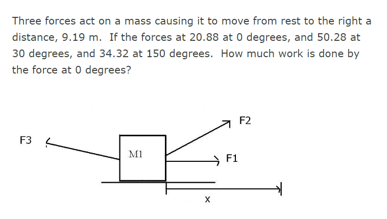Solved Three Forces Act On A Mass Causing It To Move From