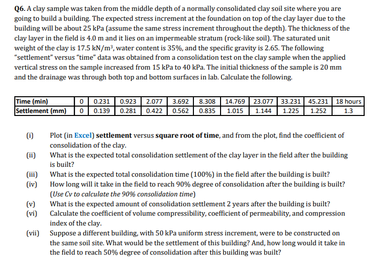 Solved Q6. A clay sample was taken from the middle depth of | Chegg.com