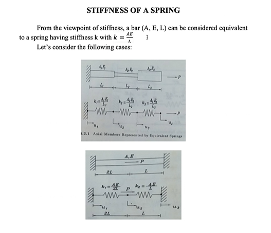 STIFFNESS OF A SPRING AE From the viewpoint of | Chegg.com