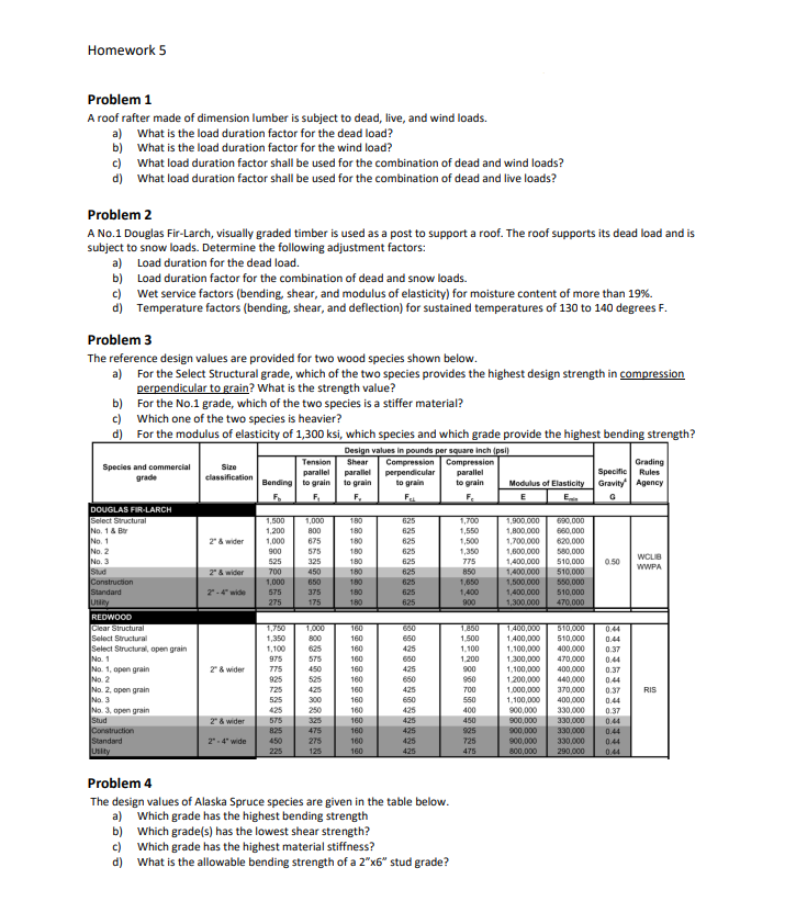 Solved Problem 1 A roof rafter made of dimension lumber is | Chegg.com