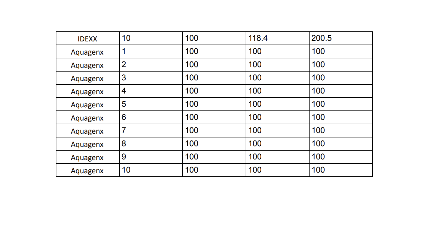 Solved 2. Make side-by-side box plots of the class data for | Chegg.com