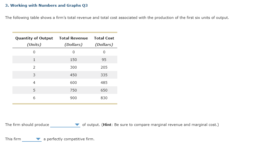 Solved 3. Working with Numbers and Graphs Q3 The following | Chegg.com