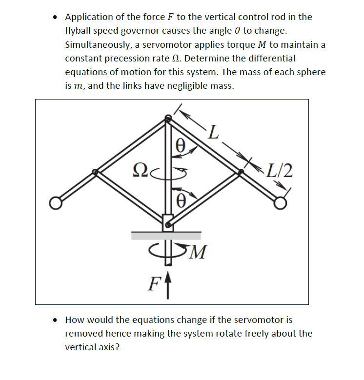 Solved Application of the force F ﻿to the vertical control | Chegg.com