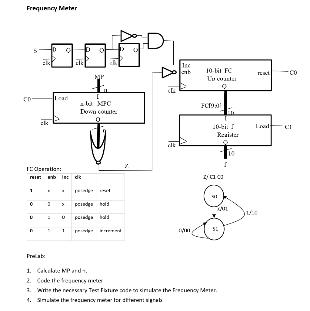 Solved Code Verilog Calculate Mp N Code Frequency Meter Write Necessary Text Fixture Code