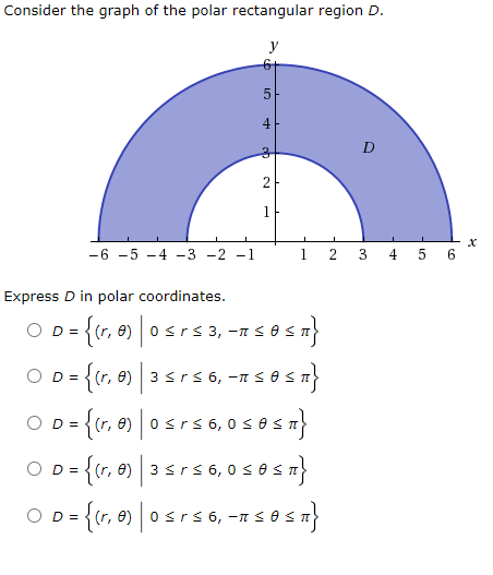 Solved Consider the graph of the polar rectangular region D. | Chegg.com