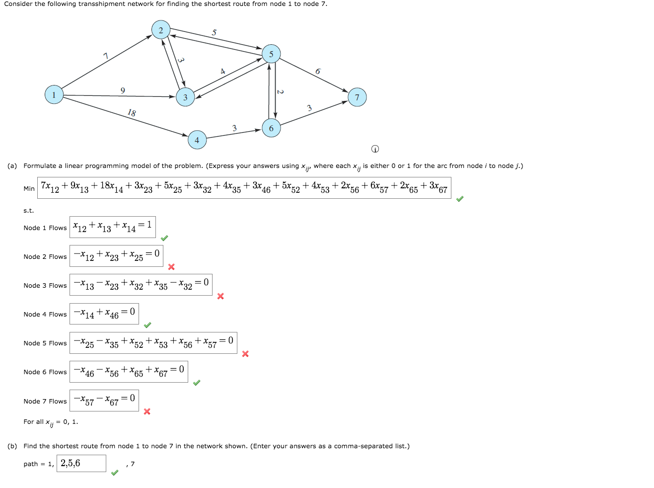 Solved Consider the following transshipment network for | Chegg.com