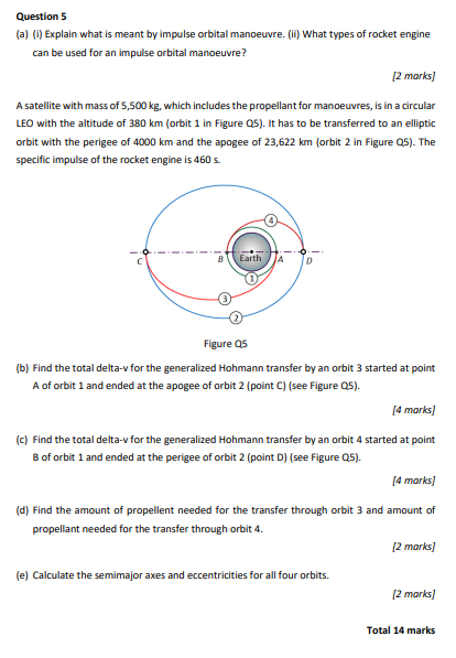 Solved Question 5 (a) (i) Explain what is meant by impulse | Chegg.com