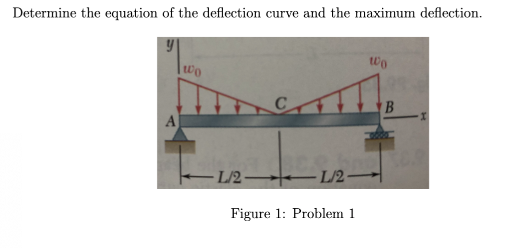 Solved Determine the equation of the deflection curve and | Chegg.com