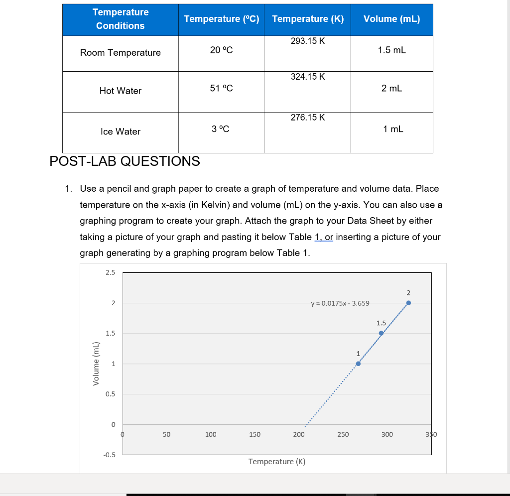 Using a ruler, draw a straight line of best fit | Chegg.com
