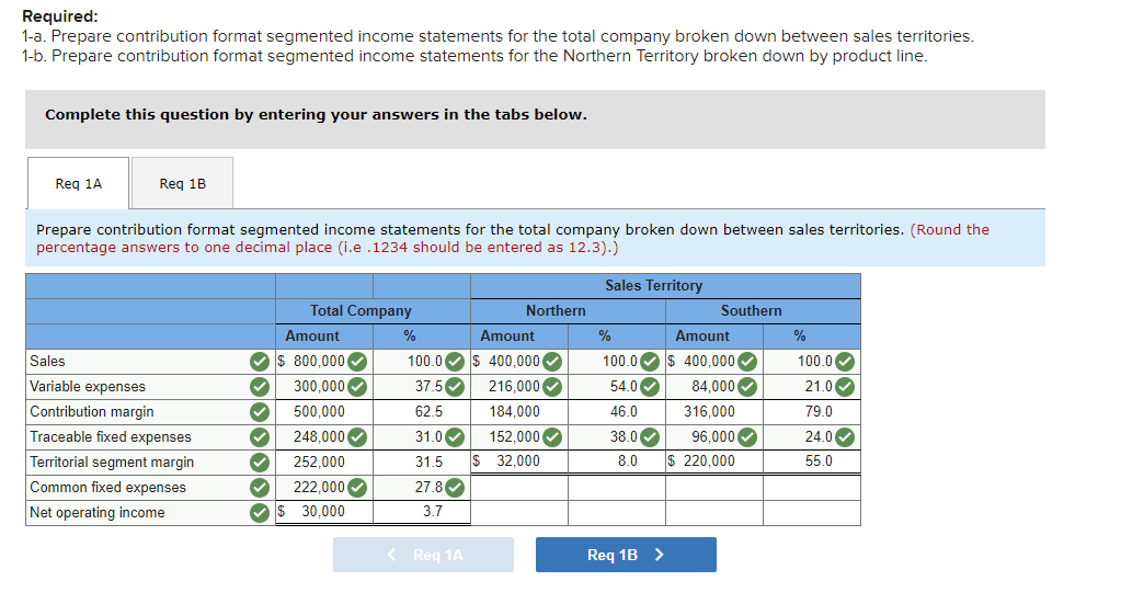 Solved Vulcan Company’s contribution format income statement | Chegg.com