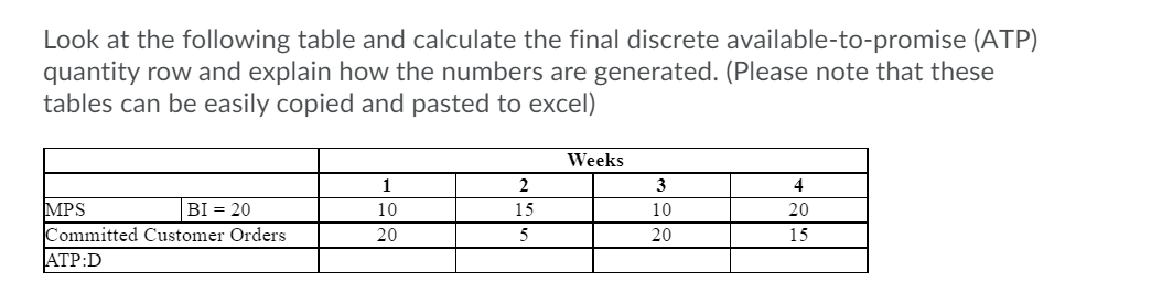 Solved Look at the following table and calculate the final | Chegg.com
