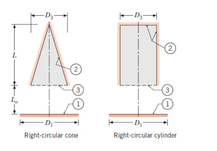 Solved A right-circular cone and a right-circular cylinder | Chegg.com