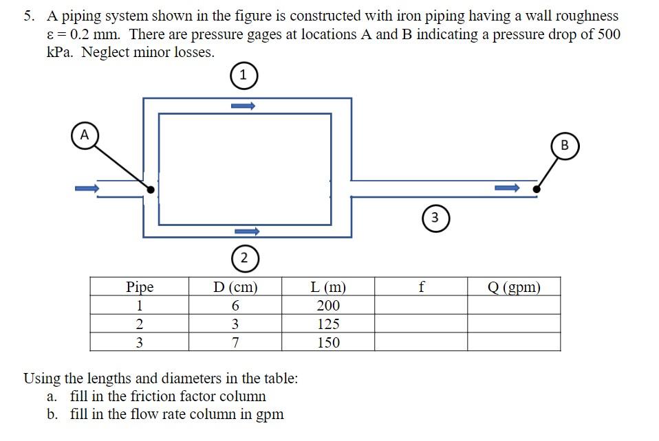 Solved 5. A piping system shown in the figure is constructed | Chegg.com