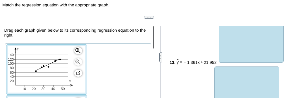 Solved Match the regression equation with the appropriate | Chegg.com