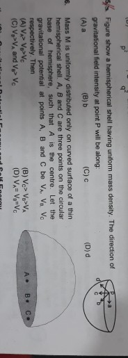 Solved s/Figure show a hemispherical shell having unitom | Chegg.com